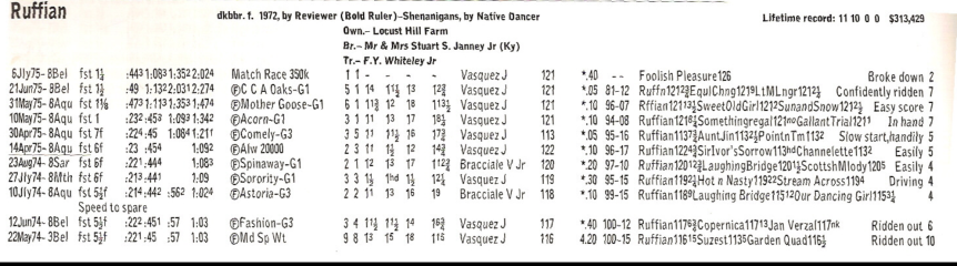 “All 1’s” Ruffian, The Real Story - Past The Wire