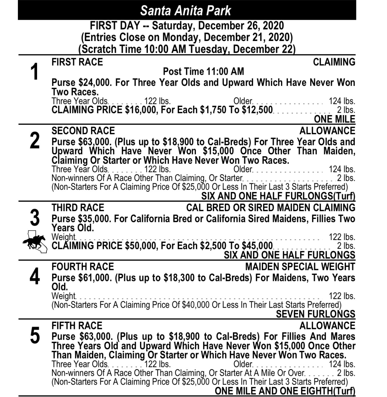 Using and Understanding the Condition Book - Past The Wire
