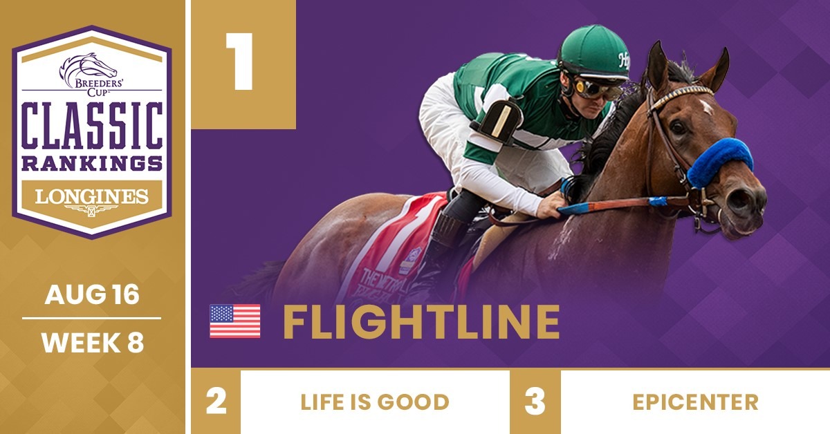 Flightline Retains Lead in Breeders’ Cup Classic Rankings - Past The Wire
