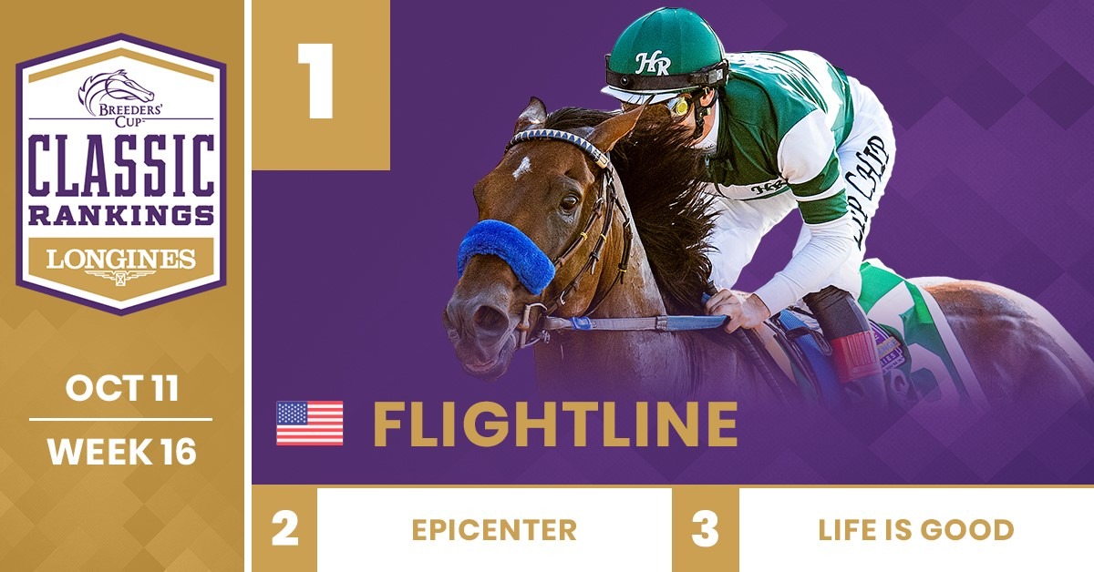 Flightline Finishes No. 1 in Breeders’ Cup Classic Rankings - Past The Wire