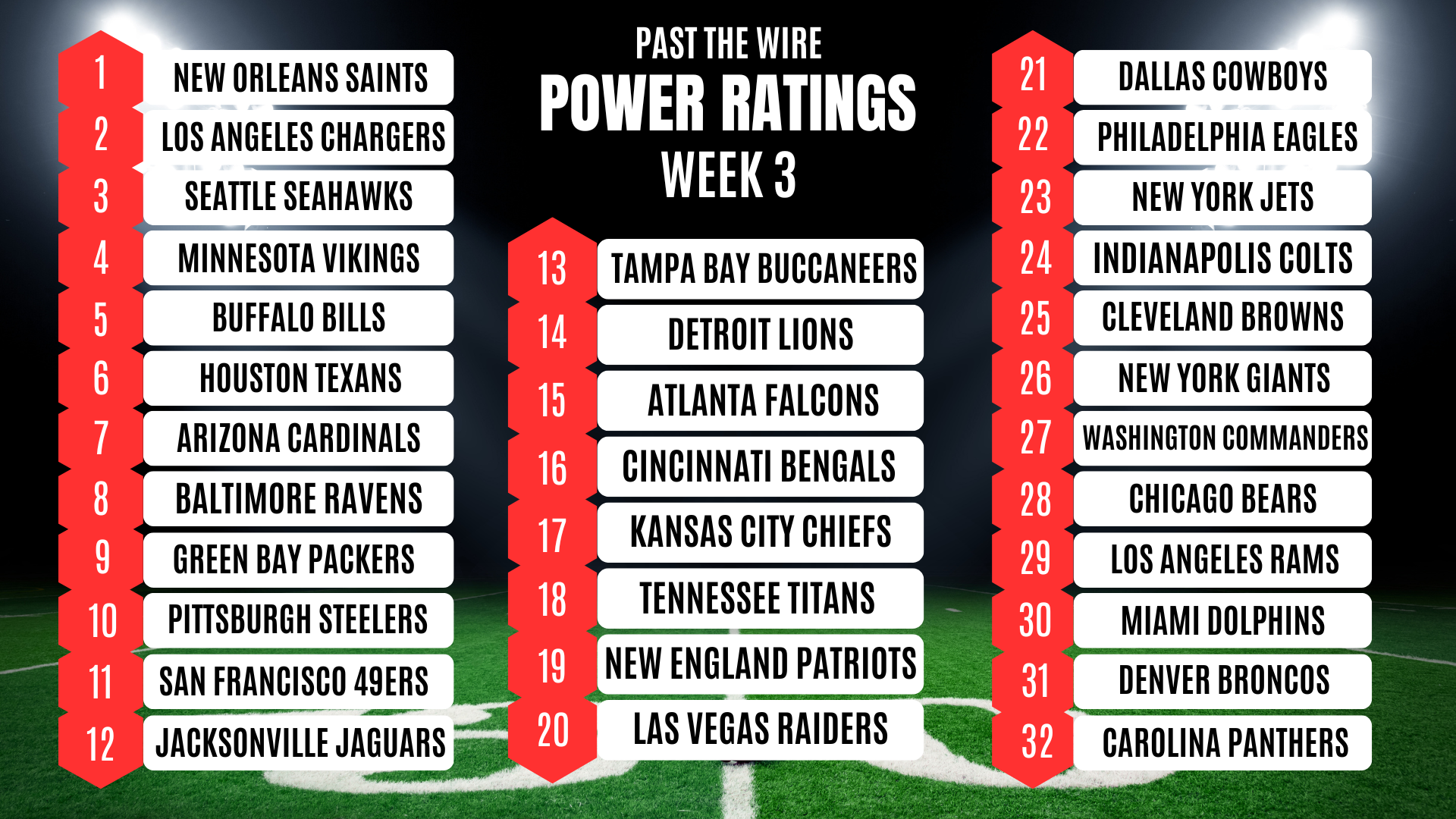 NFL Betting Week 3 Power Rankings - Past The Wire
