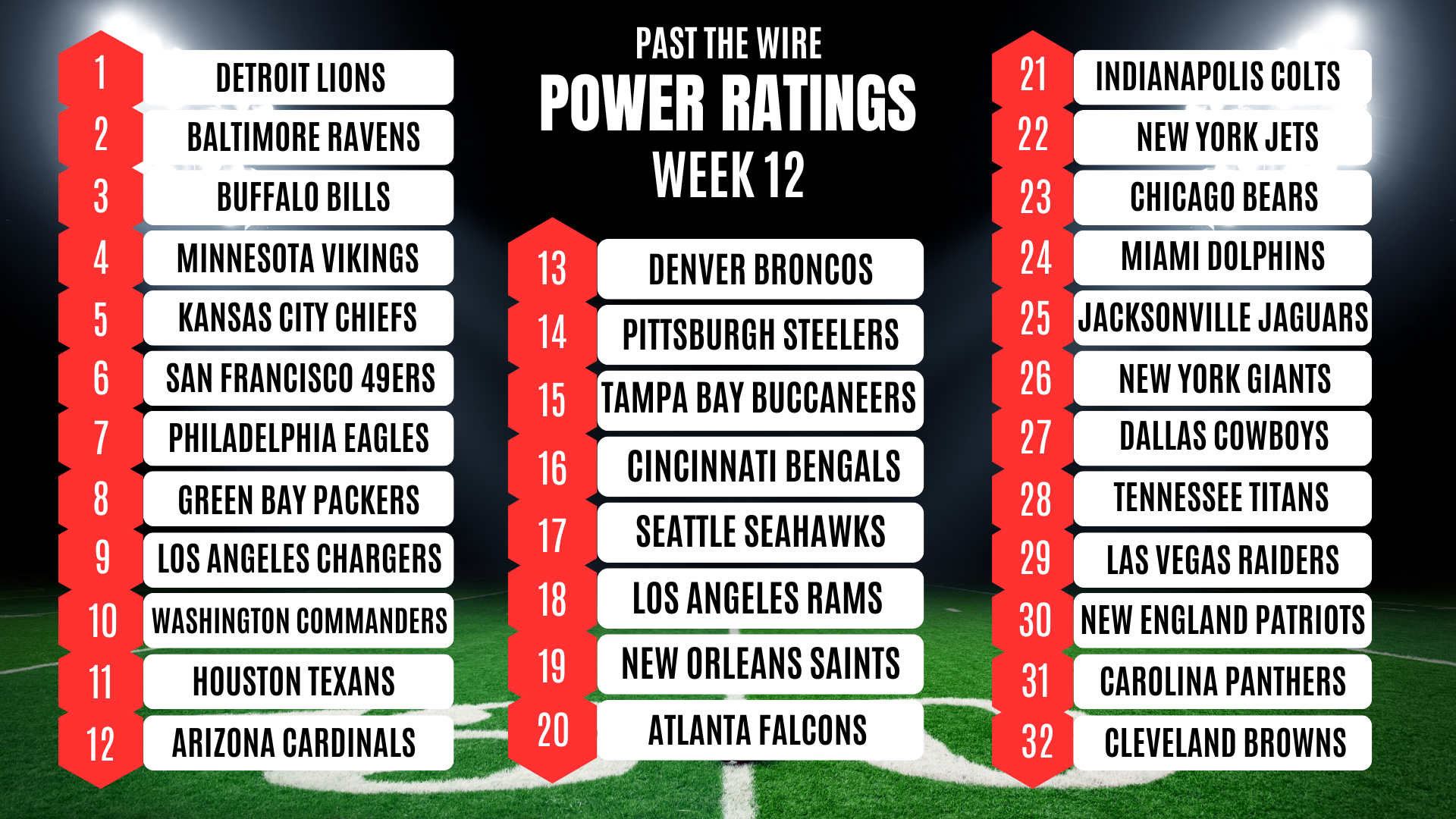 NFL Betting Week 12 Power Rankings - Past The Wire
