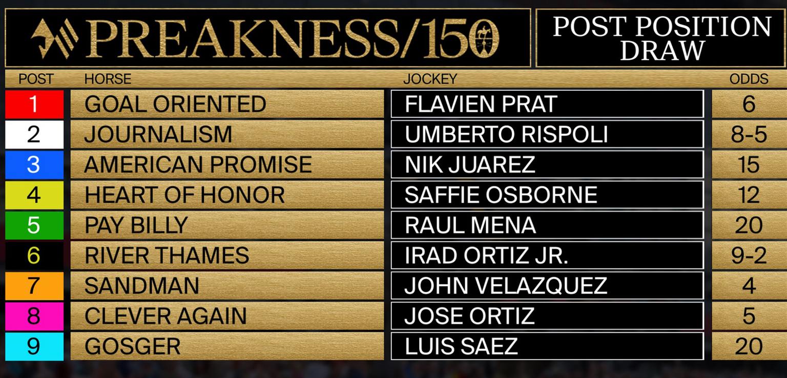 Preakness 150: Two Days to Go - Past The Wire